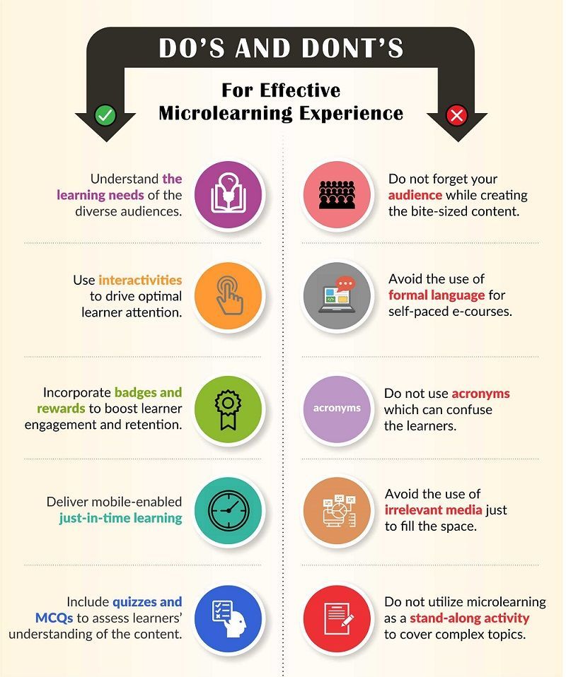 Microlearning: do's and dont's - Infographic