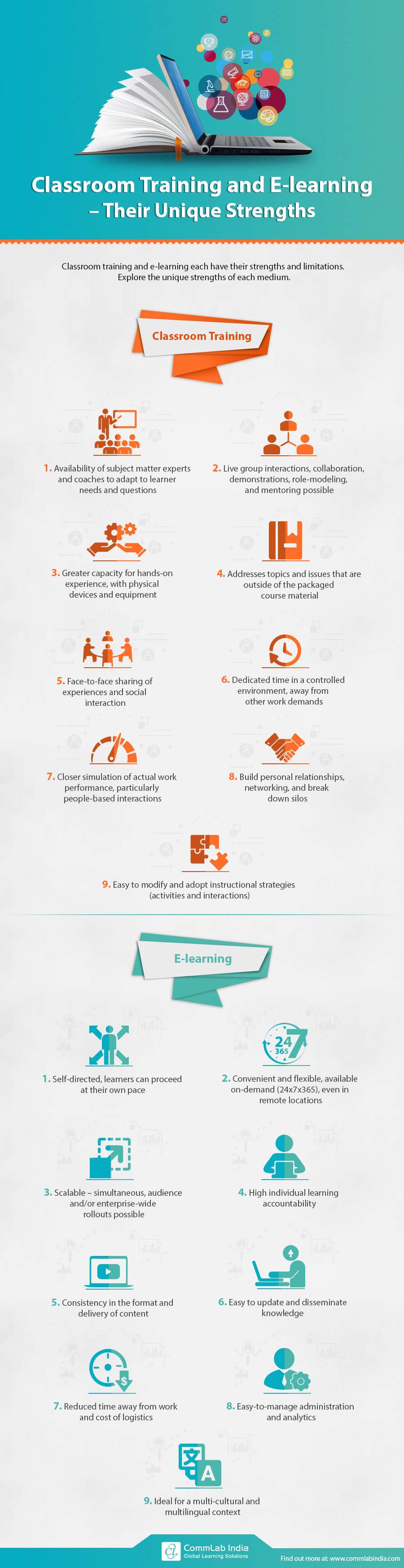 Classroom training vs eLearning – Infographic