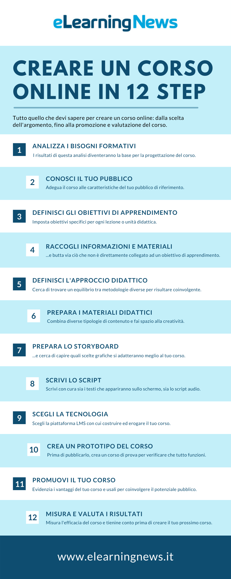 Creare un corso eLearning in 12 step - Progettazione