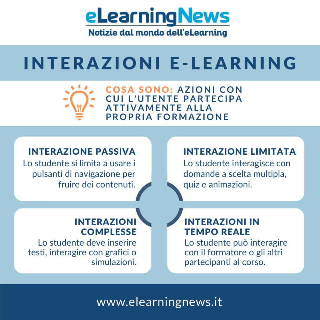 Interazioni eLearning: cosa sono e a cosa servono