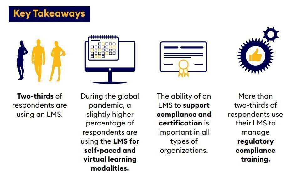 Le funzionalità più apprezzate degli LMS nel 2022 Le funzionalità più apprezzate degli LMS nel 2022