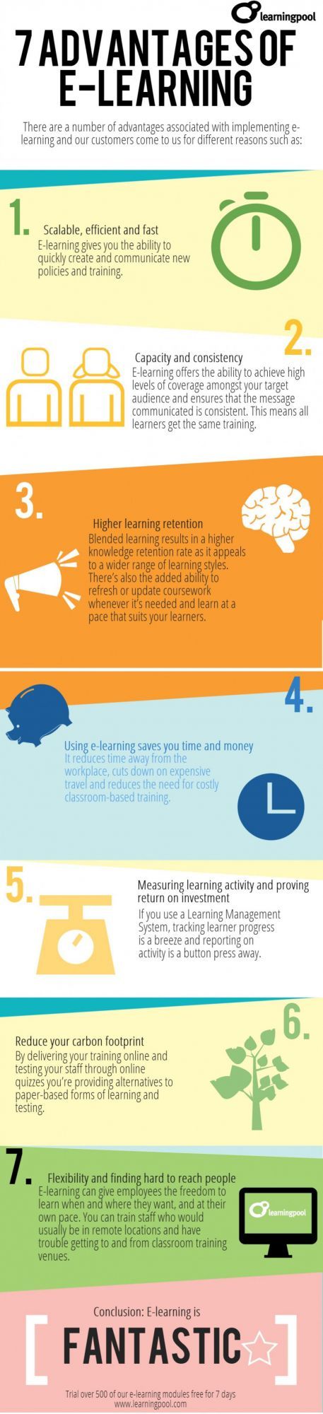 7 advantages of eLearning - Infographic
